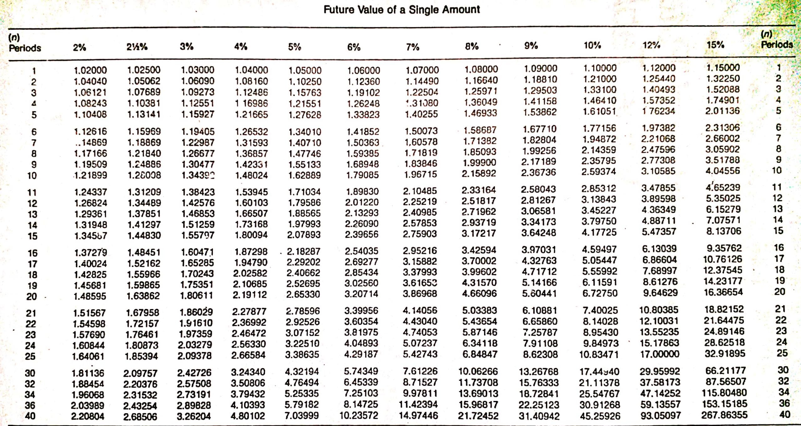 Present Value Interest Factor Annuity Table Pdf Brokeasshome Present Value Interest Factor Annuity Table Pdf Brokeasshome