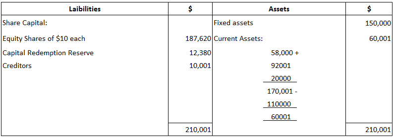 Problems And Solutions On Redeeming Preference Shares