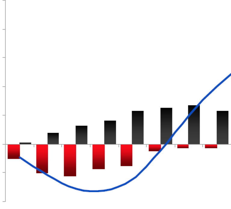 J Curve Definition Diagram Finance Strategists J Curve Definition Diagram Finance Strategists