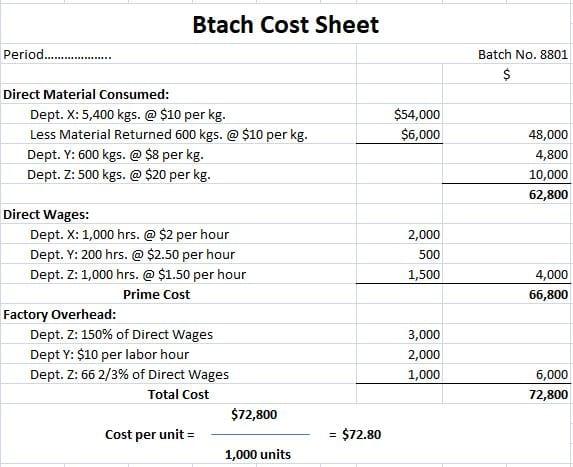 Batch Costing Definition Procedure And Examples Finance Strategists