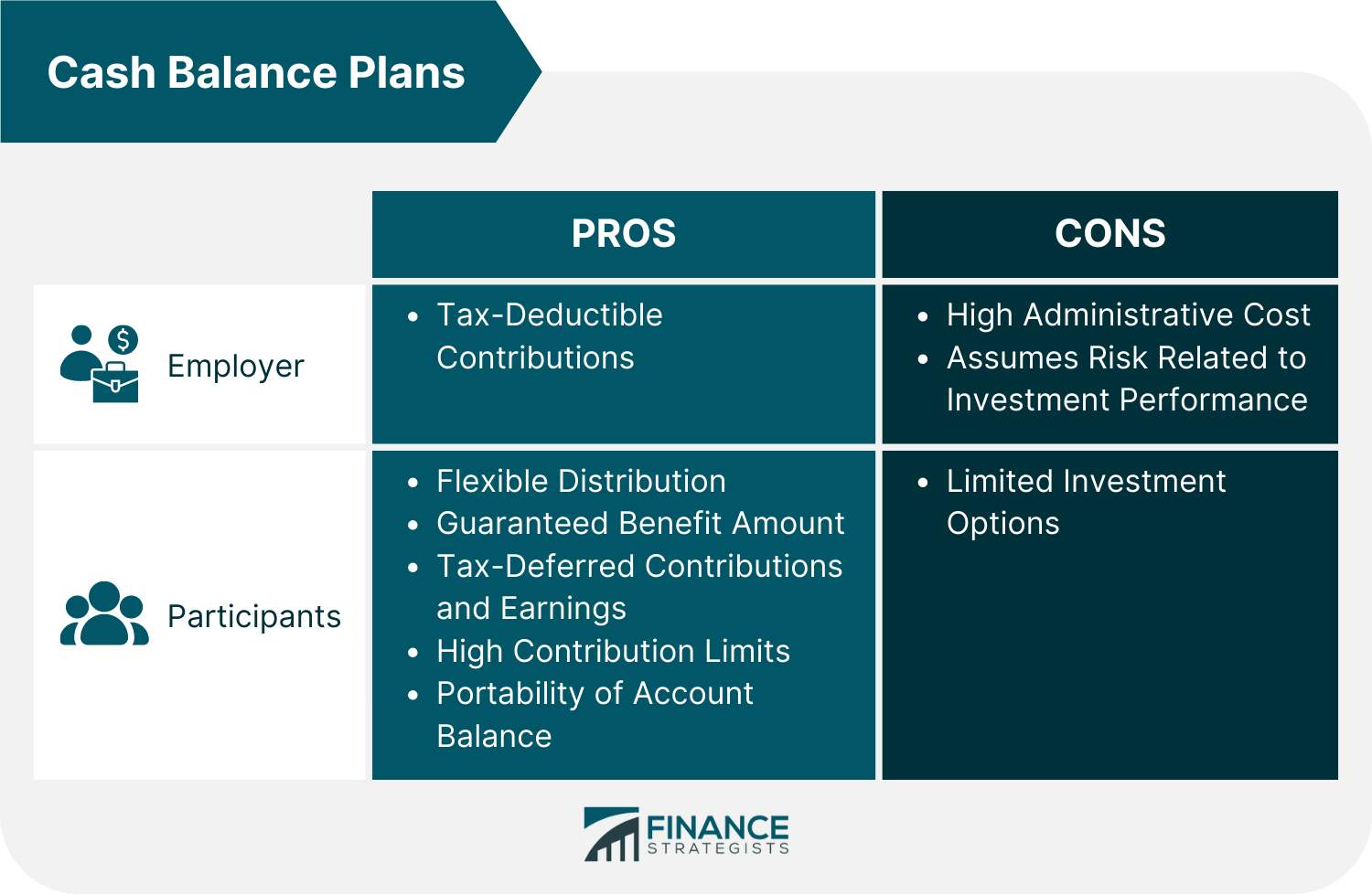 Cash Balance Plan Definition How It Works Pros Cons Cash Balance Plan Definition How It Works Pros Cons