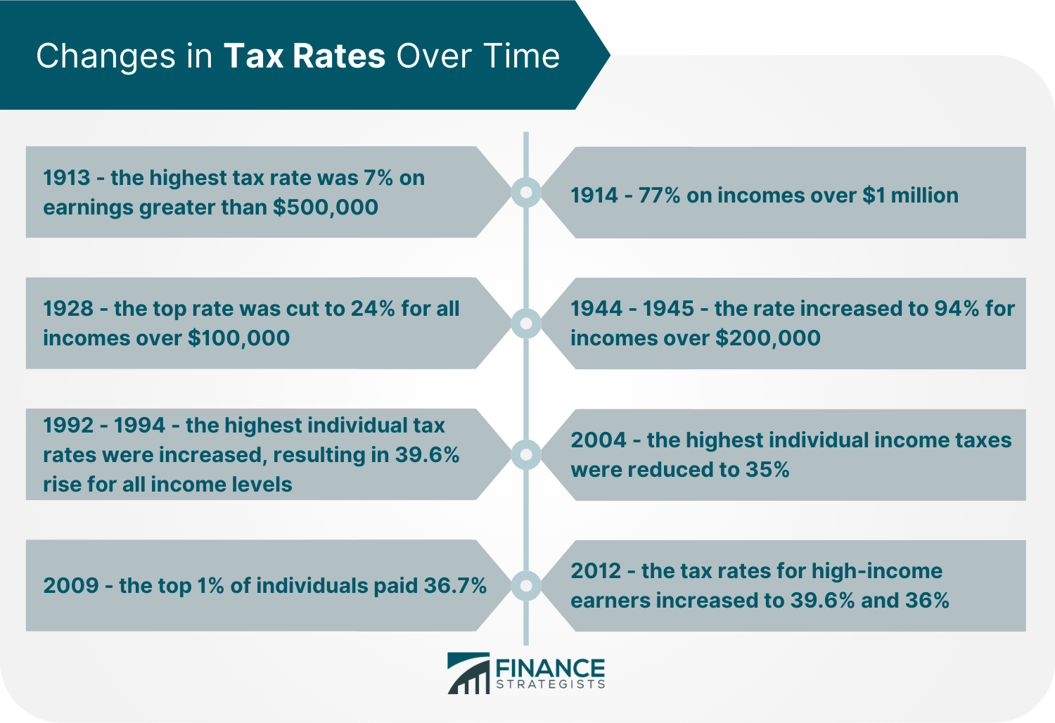 Taxes Ultimate Guide Tax Brackets How To File And How To Save Taxes Ultimate Guide Tax Brackets How To File And How To Save