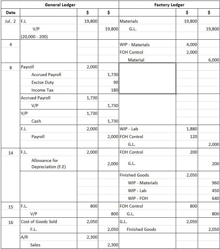 General Ledger Practical Problems And Solutions General Ledger Practical Problems And Solutions