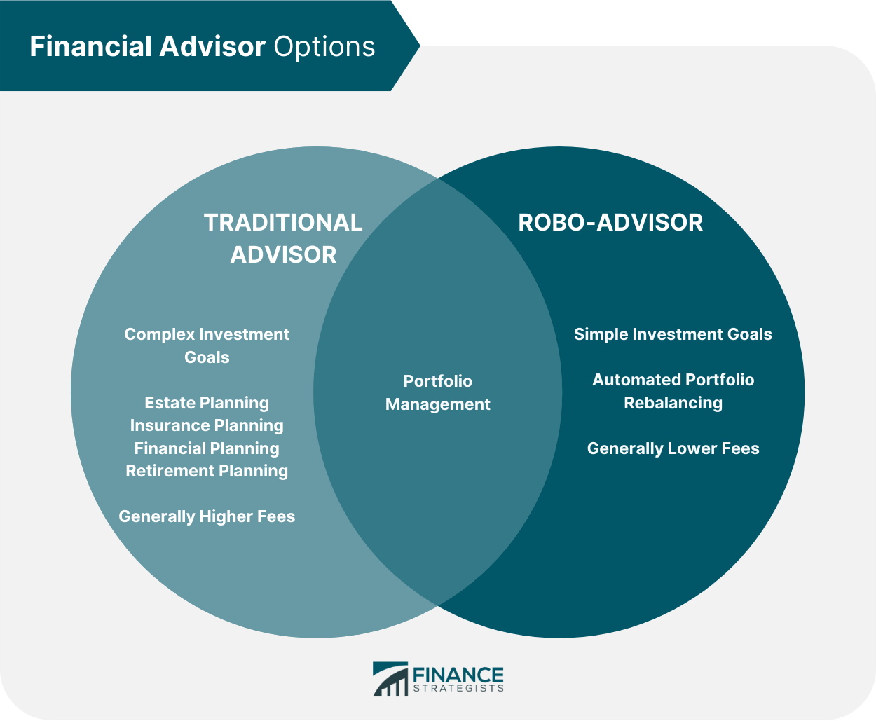 Financial Advisor Cost Fee Structures Average Cost Backed By Data Financial Advisor Cost Fee Structures Average Cost Backed By Data