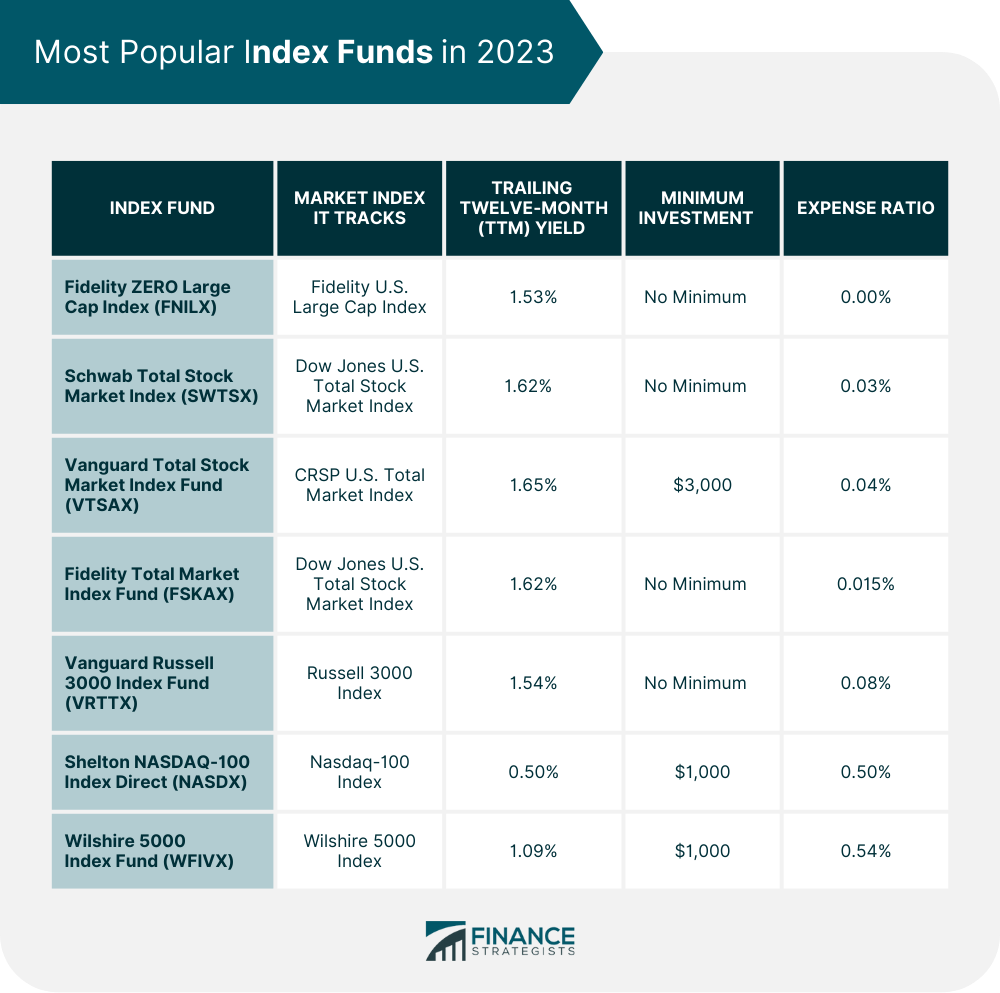 Index Fund Definition Pros Cons Popular Index Funds 2023