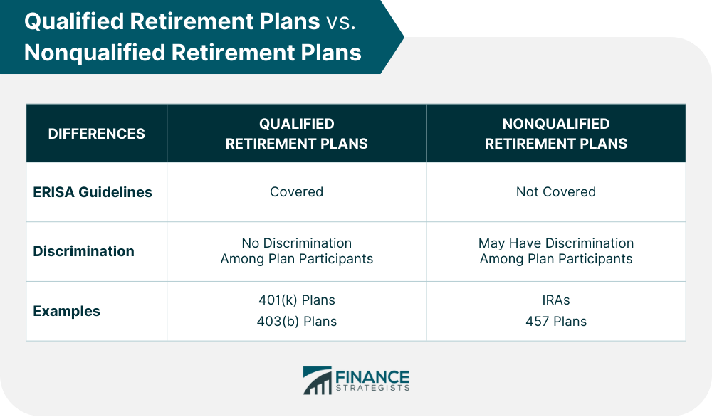 Qualified Retirement Plan Definition Types Requirements Tax Benefits Qualified Retirement Plan Definition Types Requirements Tax Benefits