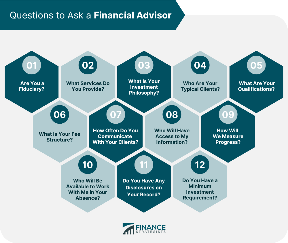 12 Questions To Ask A Financial Advisor Finance Strategists 12 Questions To Ask A Financial Advisor Finance Strategists