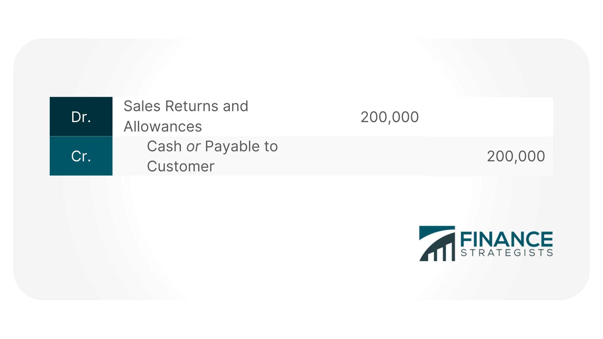 Sales Returns Definition And Explanation Finance Strategists Sales Returns Definition And Explanation Finance Strategists