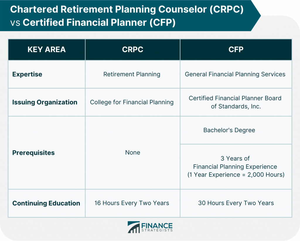 What Is A Chartered Retirement Planning Counselor CRPC What Is A Chartered Retirement Planning Counselor CRPC