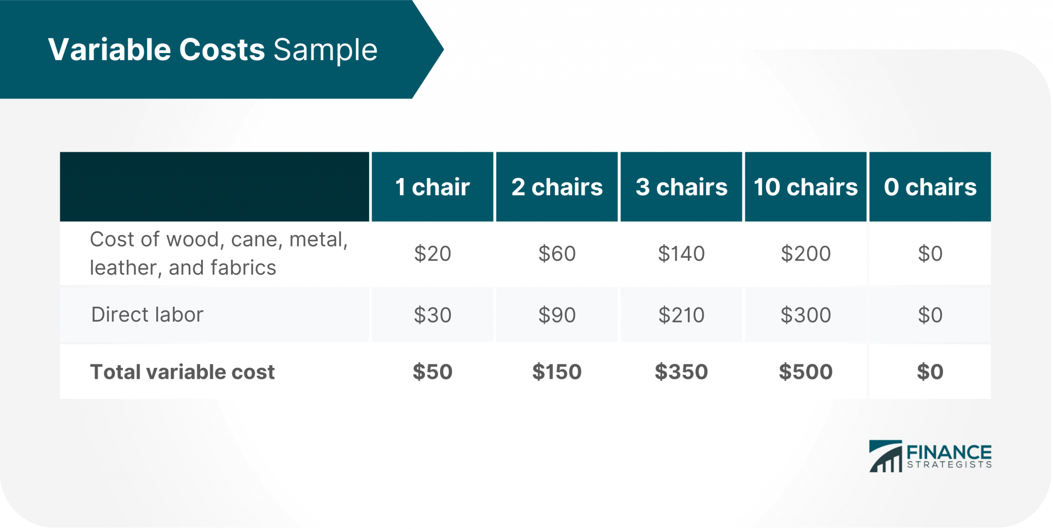 Cost Allocation Definition Types Methods Process